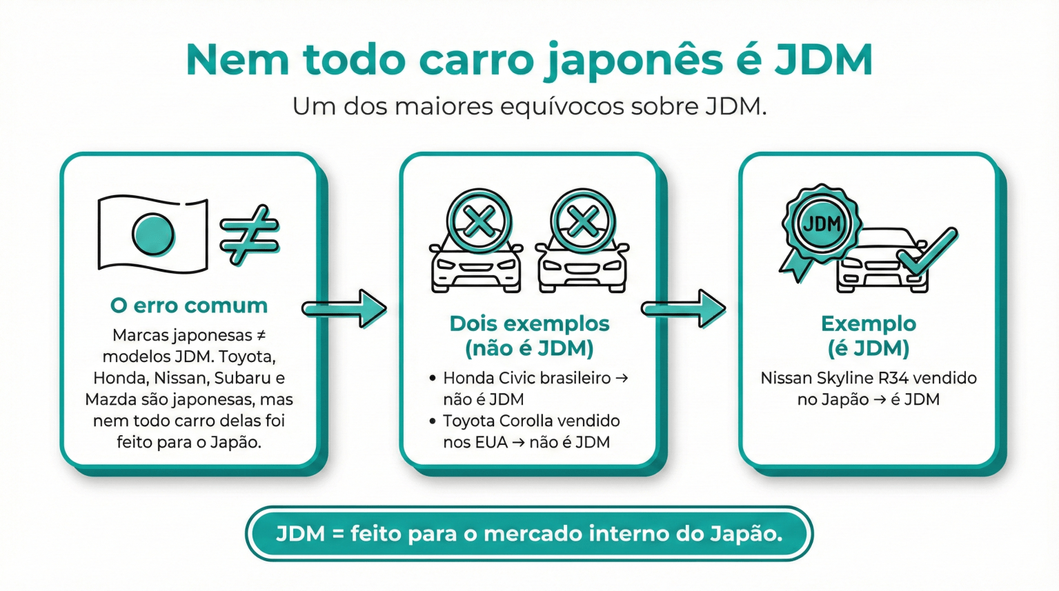 O que é JDM? 7 fatos sobre a cultura que virou febre