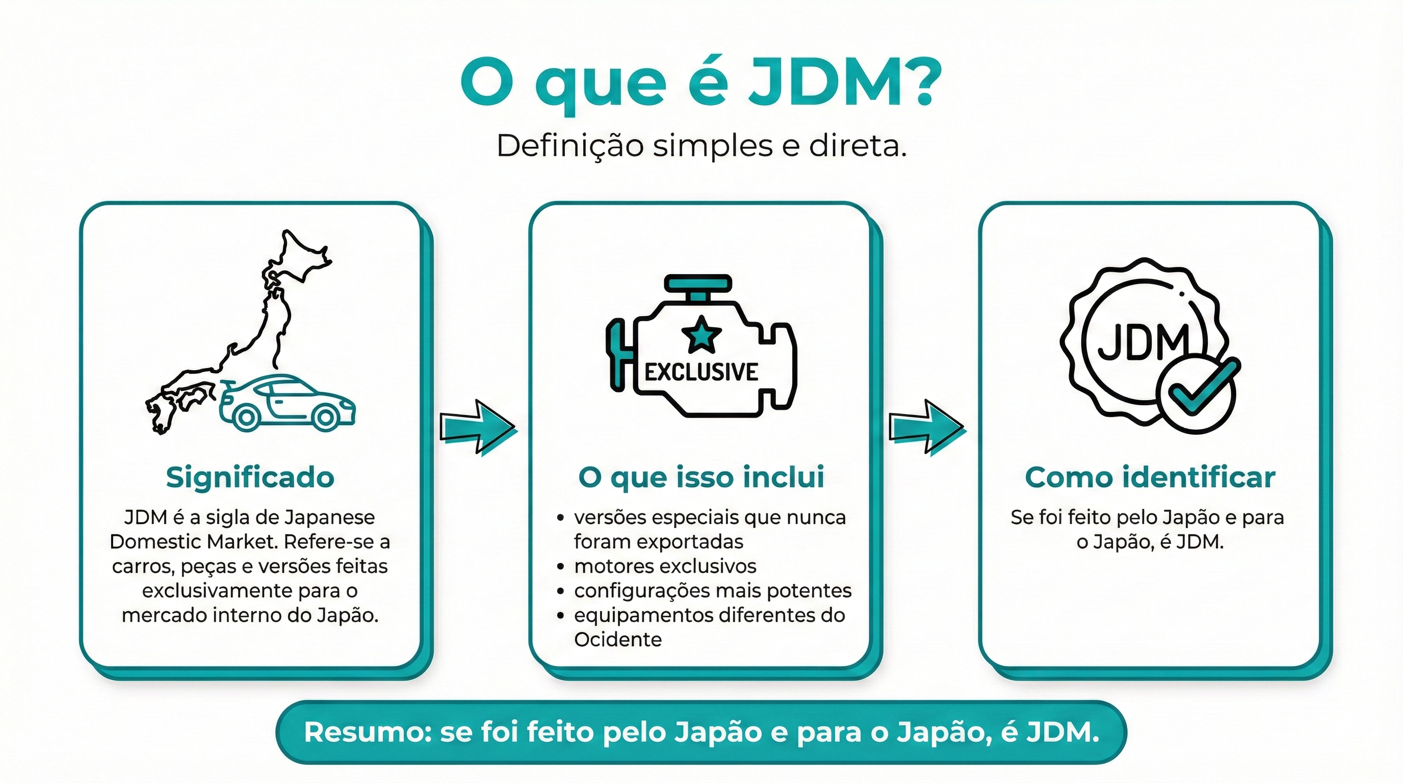 O que é JDM? 7 fatos sobre a cultura que virou febre