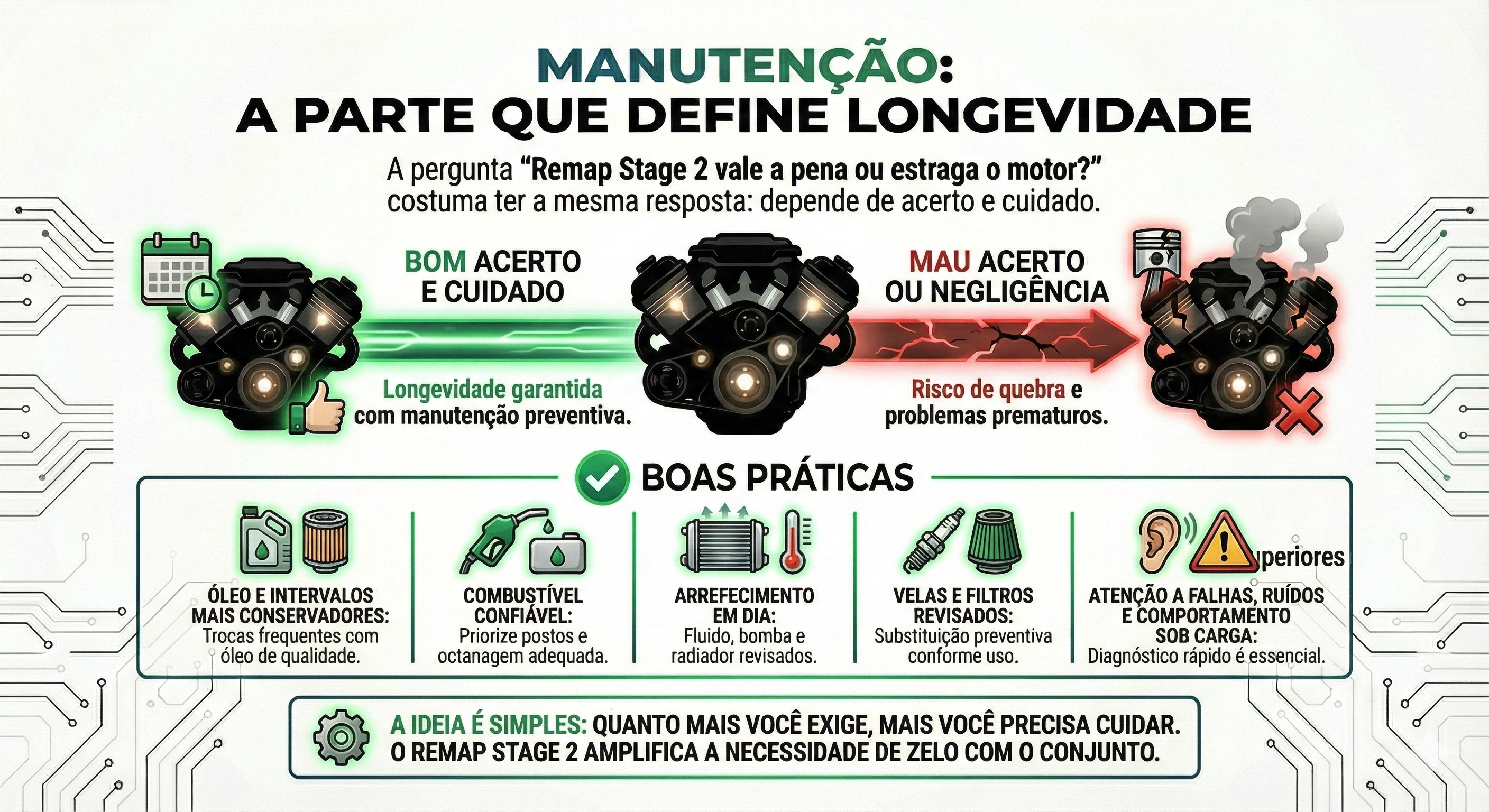 Remap Stage 2 vale a pena? Guia completo e bem explicado para decidir ...