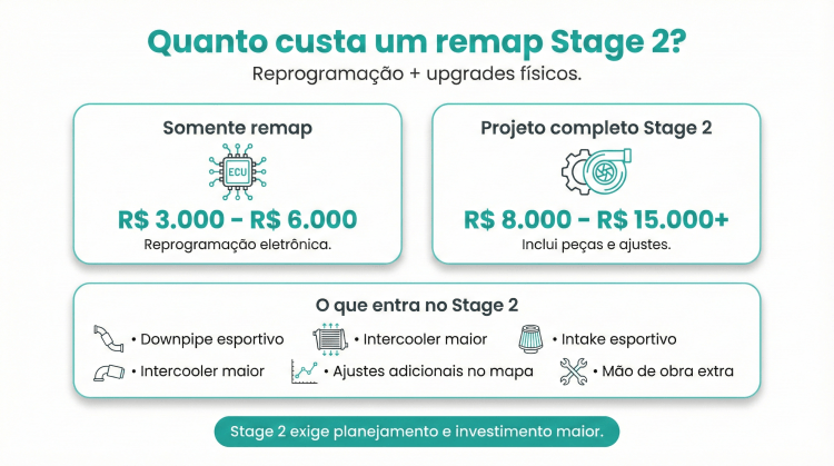 Quanto custa um remap? Preços atualizados em 2026
